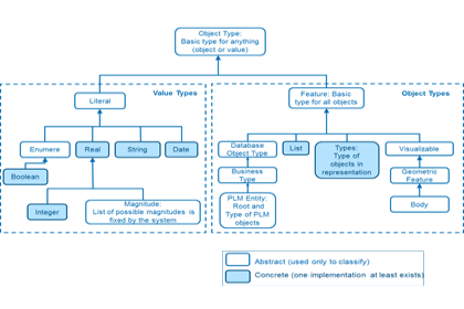 Dassault Systèmes : 3DEXPERIENCE Edu SPACE